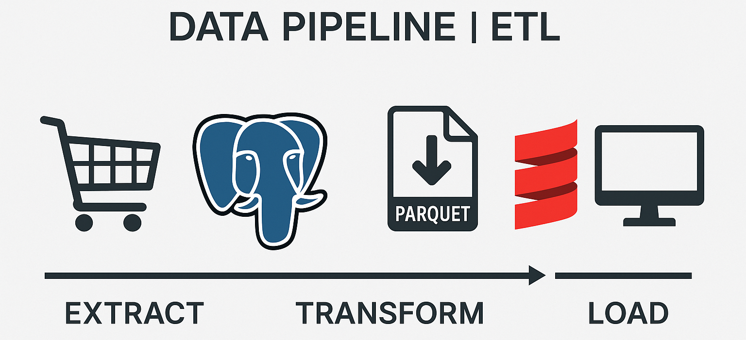 👨‍💻 Eduardo Ortega — Data Scientist | Eduardo Ortega